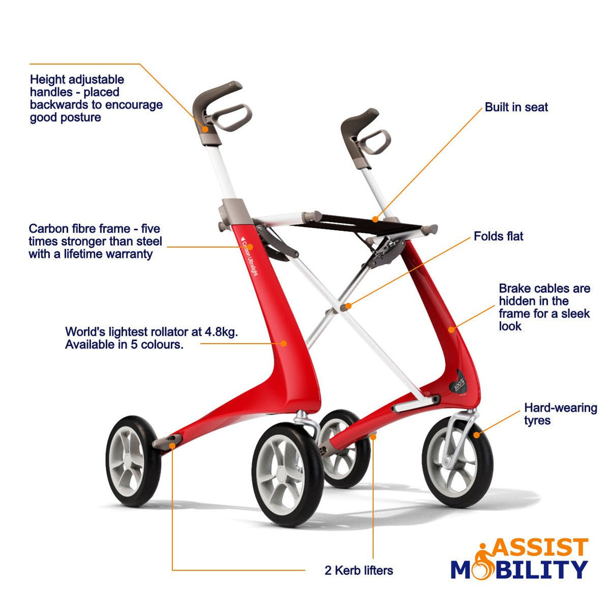 Rollator Buyer's Guide: How to Choose the Right Rollator — Assist Mobility